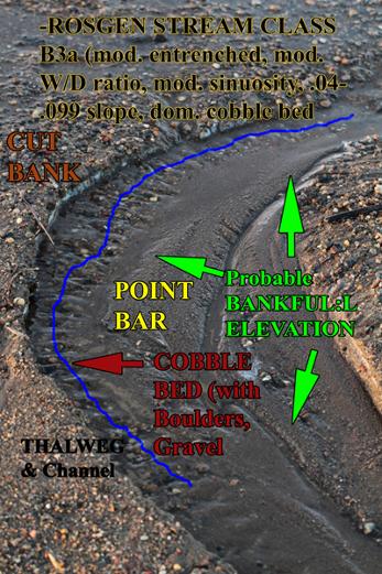 Stream Morphological and Hydrological Analysis